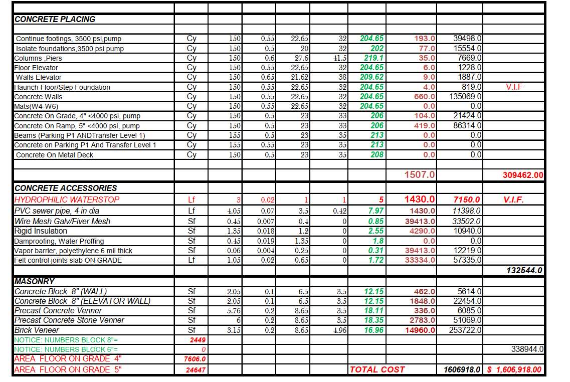 vyvengineeringservices – Construction Services – Estimates Concrete ...
